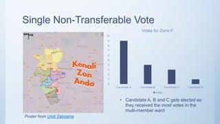 Tindak Malaysia 2021 Training #6 - Electoral system (Part Two) | PPT