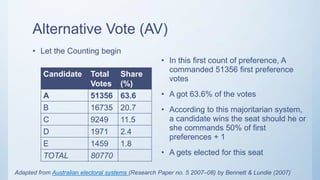 Tindak Malaysia 2021 Training #6 - Electoral system (Part Two) | PPT