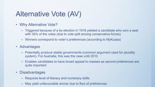 Tindak Malaysia 2021 Training #6 - Electoral system (Part Two) | PPT