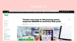 Tinder | PDF
