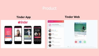 Tinder | PDF