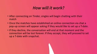 Rebranding Tinder | PPT