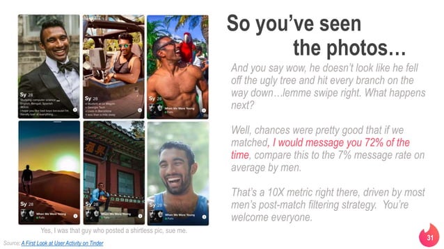 Tinder Quant Analysis Presentation | PPT