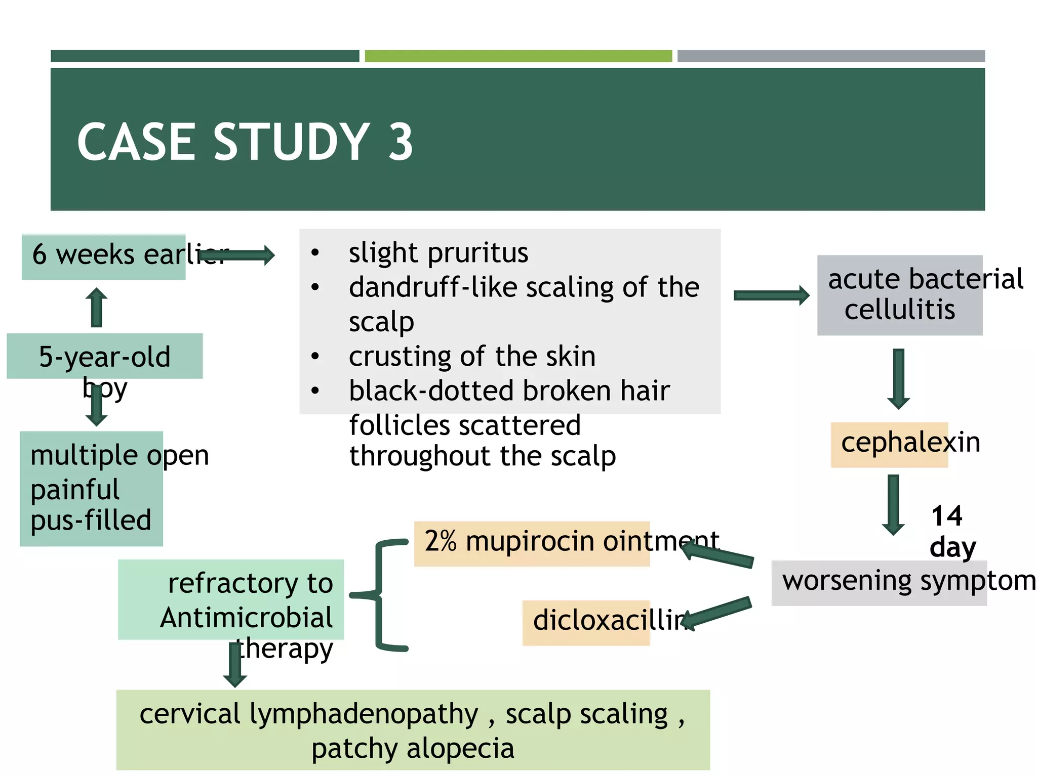 Tinea capitis | PPTX