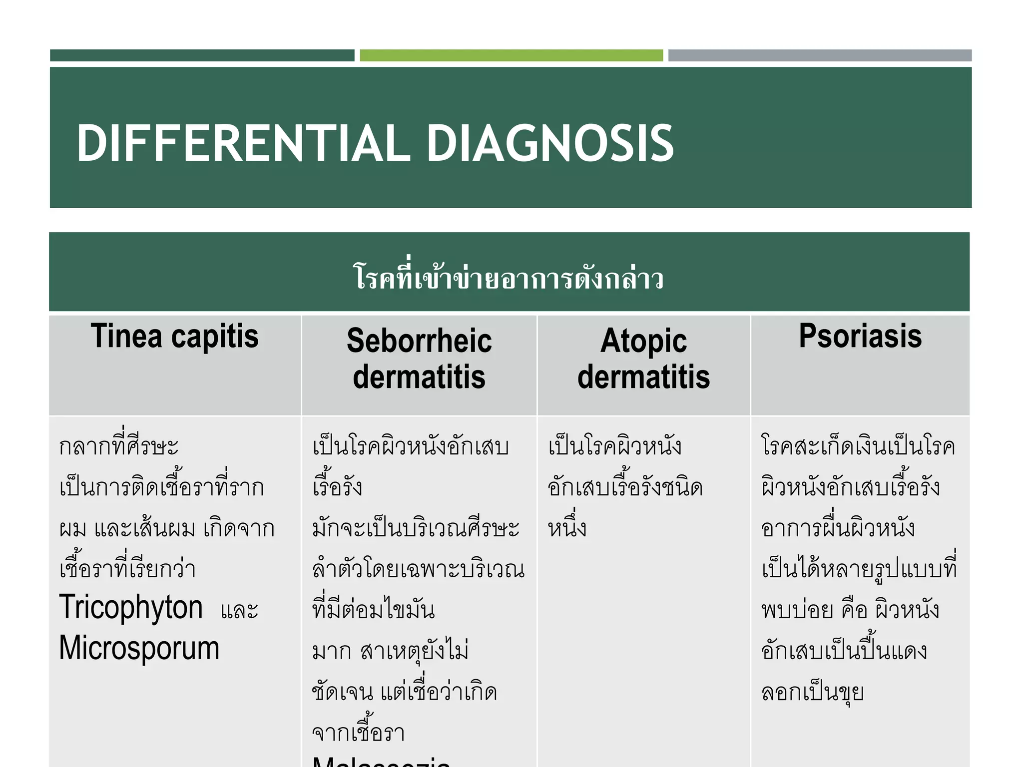 Tinea capitis | PPTX