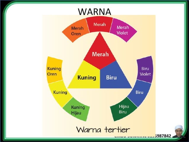 RBT T1 BAB 1 PENGENALAN KEPADA REKA BENTUK DAN TEKNOLOGI | PDF
