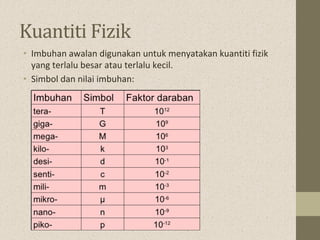 tingkatan 1 (bab 1) : pengenalan kepada sains | PDF