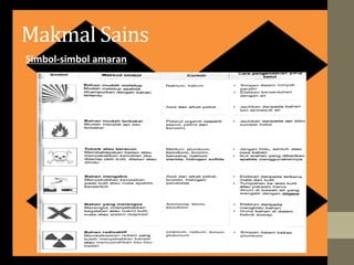 tingkatan 1 (bab 1) : pengenalan kepada sains | PDF