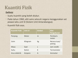 tingkatan 1 (bab 1) : pengenalan kepada sains | PDF
