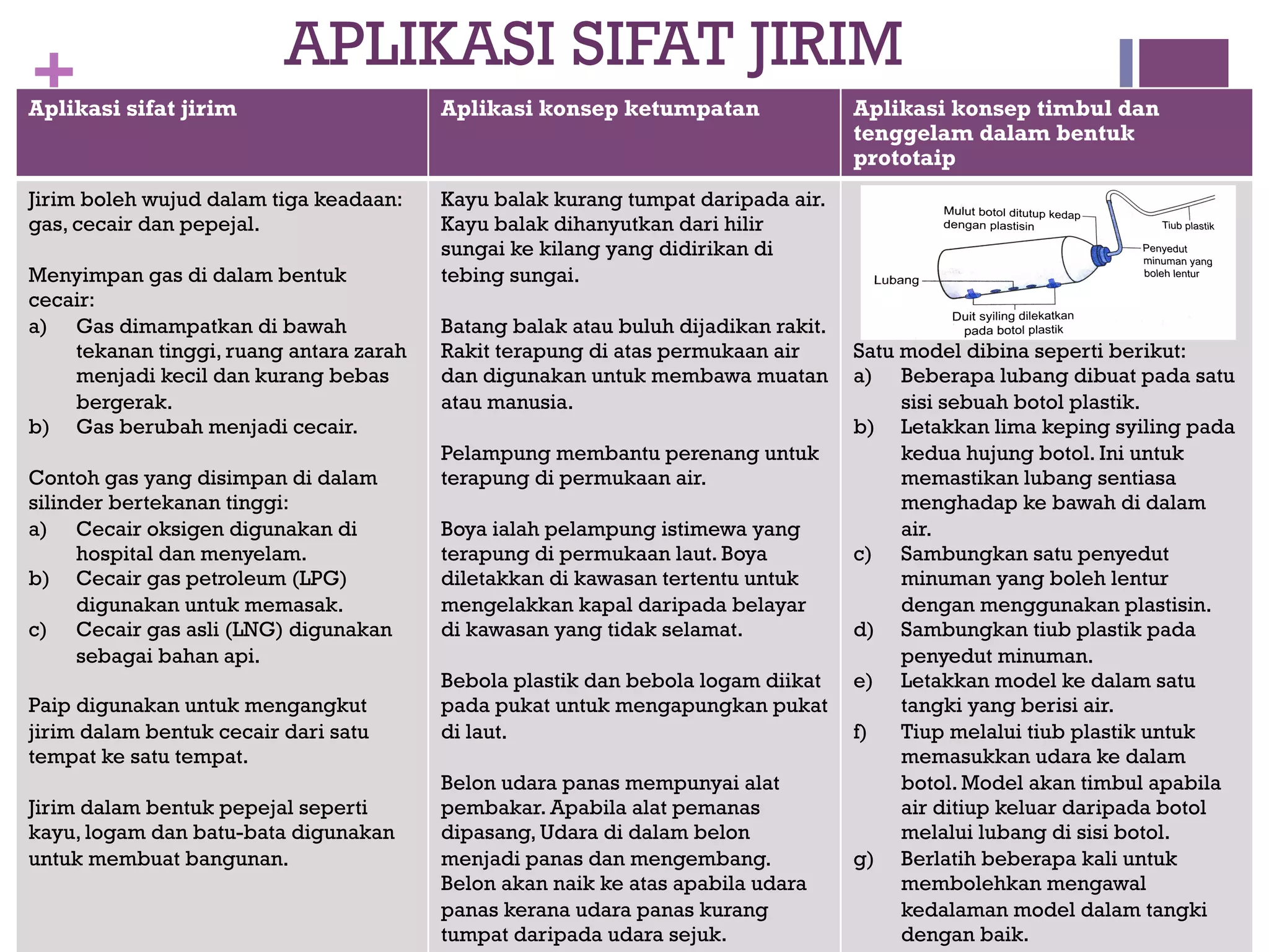 Tingkatan 1 (bab 3) : jirim | PDF