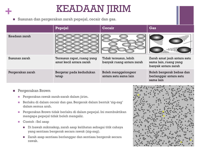 Tingkatan 1 (bab 3) : jirim | PDF