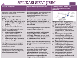 Tingkatan 1 (bab 3) : jirim | PDF