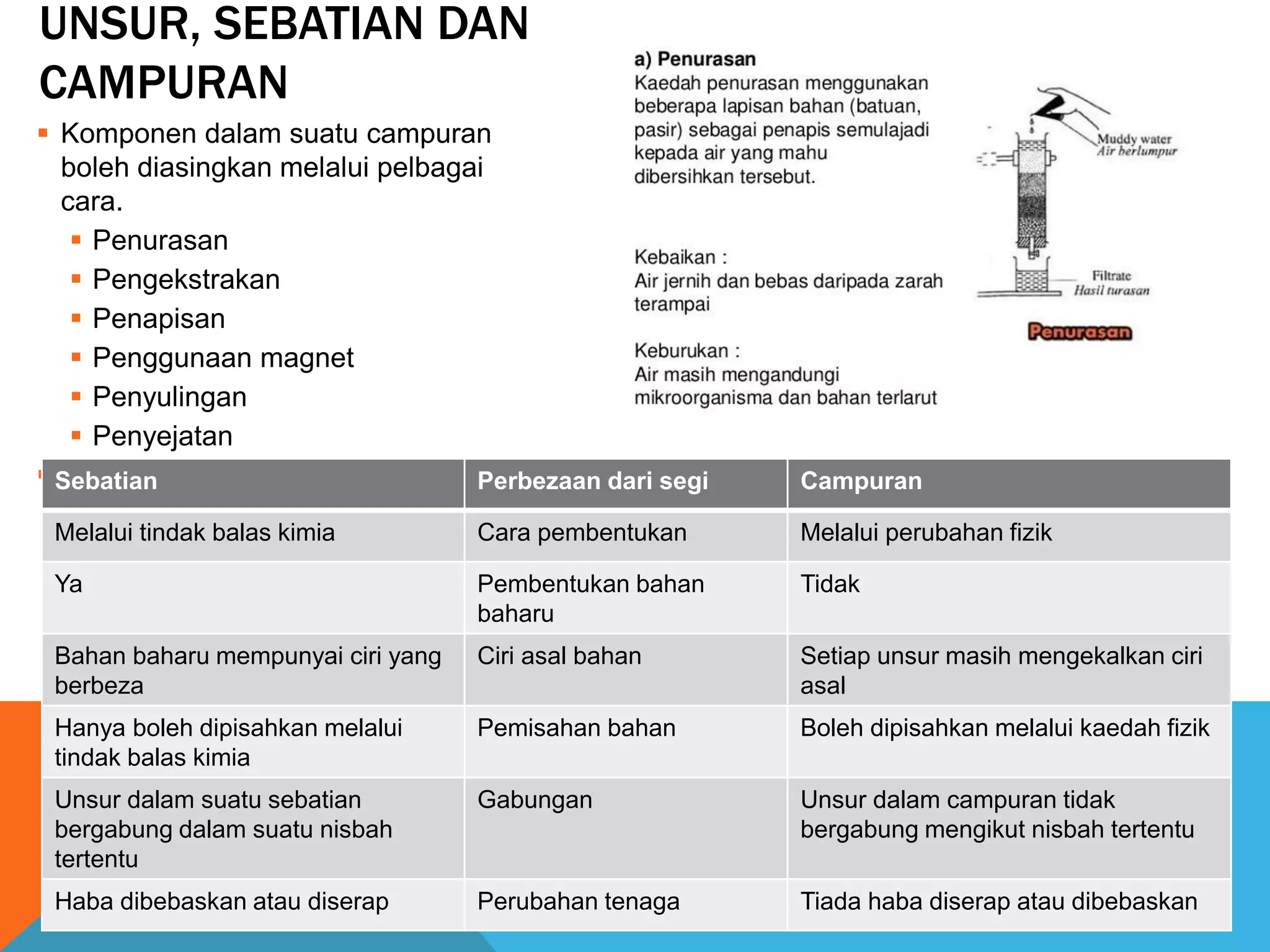 Tingkatan 1 (Bab 4) - Kepelbagaian sumber di bumi | PPTX