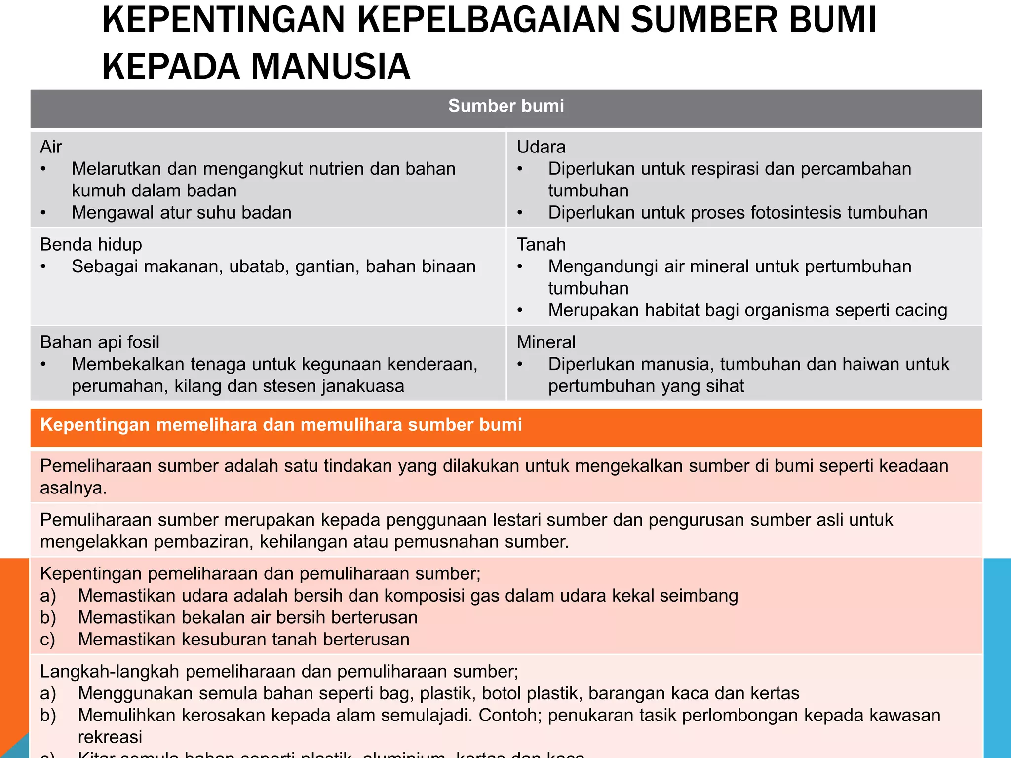 Tingkatan 1 (Bab 4) - Kepelbagaian sumber di bumi | PPTX