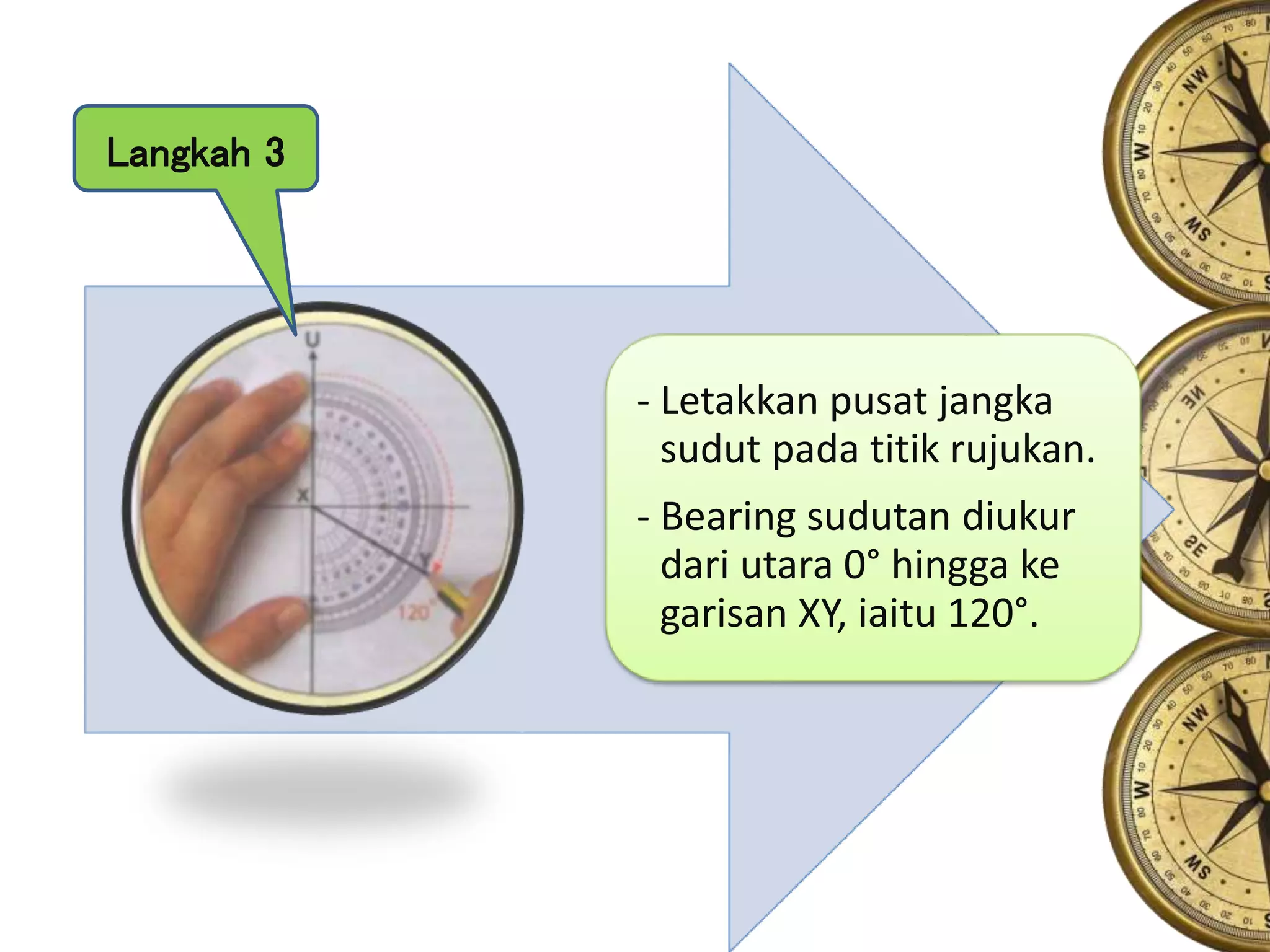 Ting 1 kssm geografi bab 1 arah | PPTX