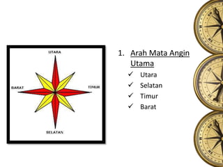 Ting 1 kssm geografi bab 1 arah | PPTX