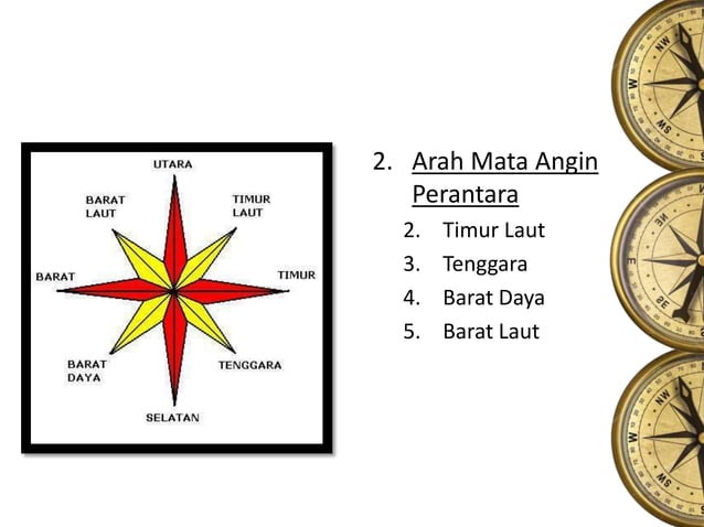 Ting 1 kssm geografi bab 1 arah | PPTX