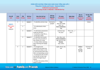 Tiếng Anh 3 Family and Friends National Edition_Phân phối chương trình ...