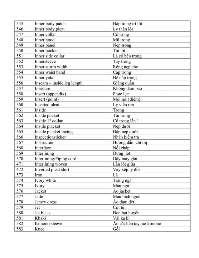 Tiếng anh cho ngành may mặc | DOC