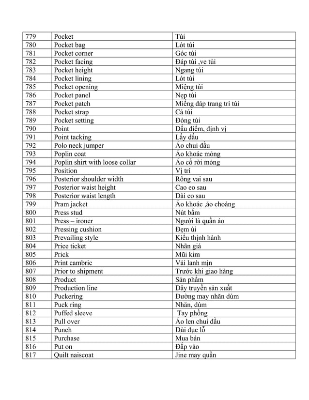 Tiếng anh cho ngành may mặc | DOC