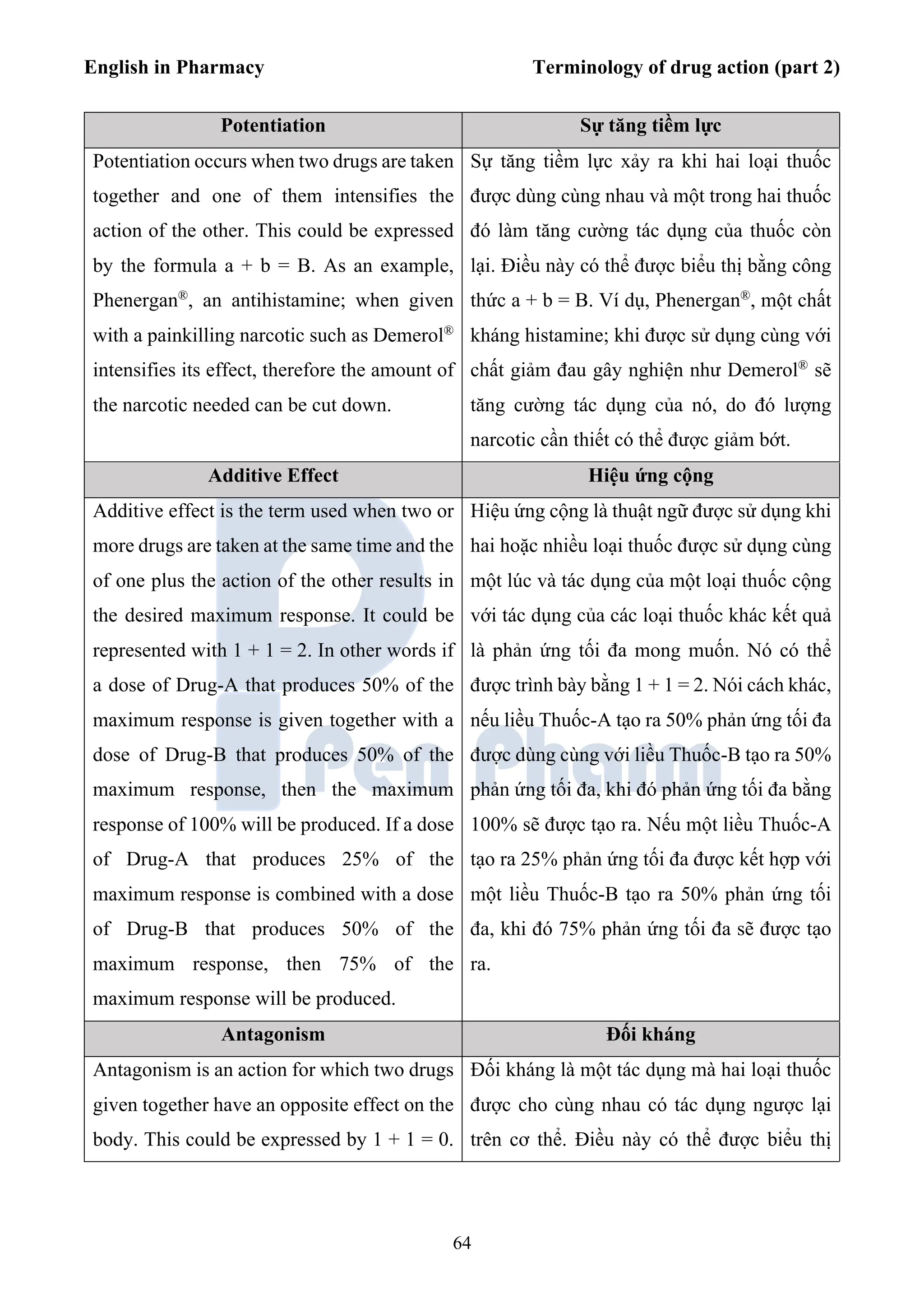 TIẾNG ANH CHUYÊN NGÀNH DƯỢC ENGLISH IN PHARMACY (PHIÊN BẢN 2.1) - WITH ...