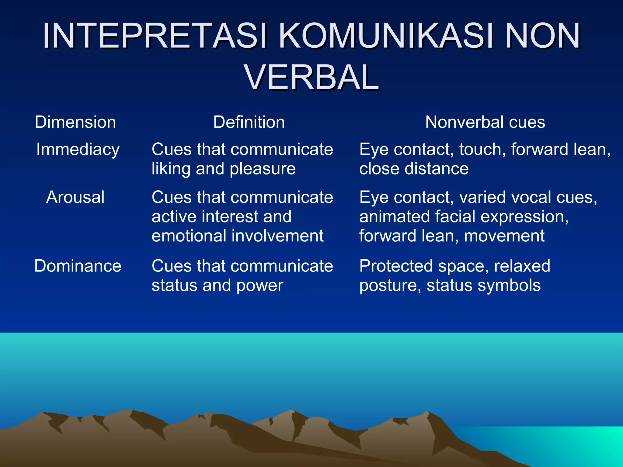 KOMUNIKASI DAN INTERAKSI SOSIAL Tingkah laku non verbal dalam ...