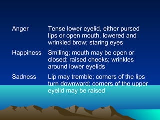 KOMUNIKASI DAN INTERAKSI SOSIAL Tingkah laku non verbal dalam ...