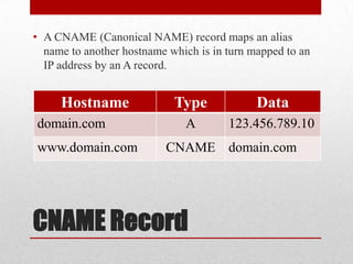 DNS Record | PPTX