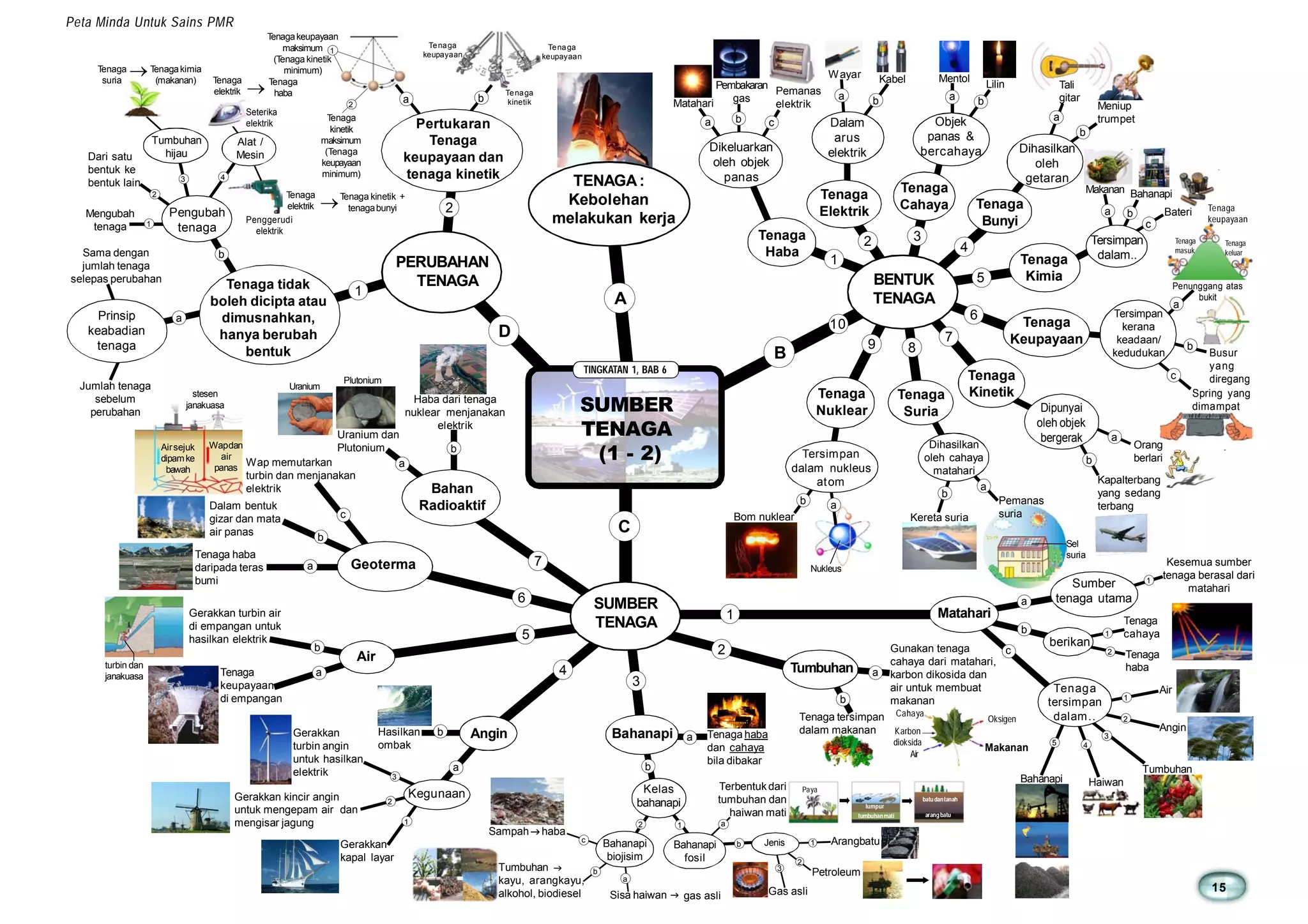 Sains Tingkatan 1 KSSM 2019 | PDF
