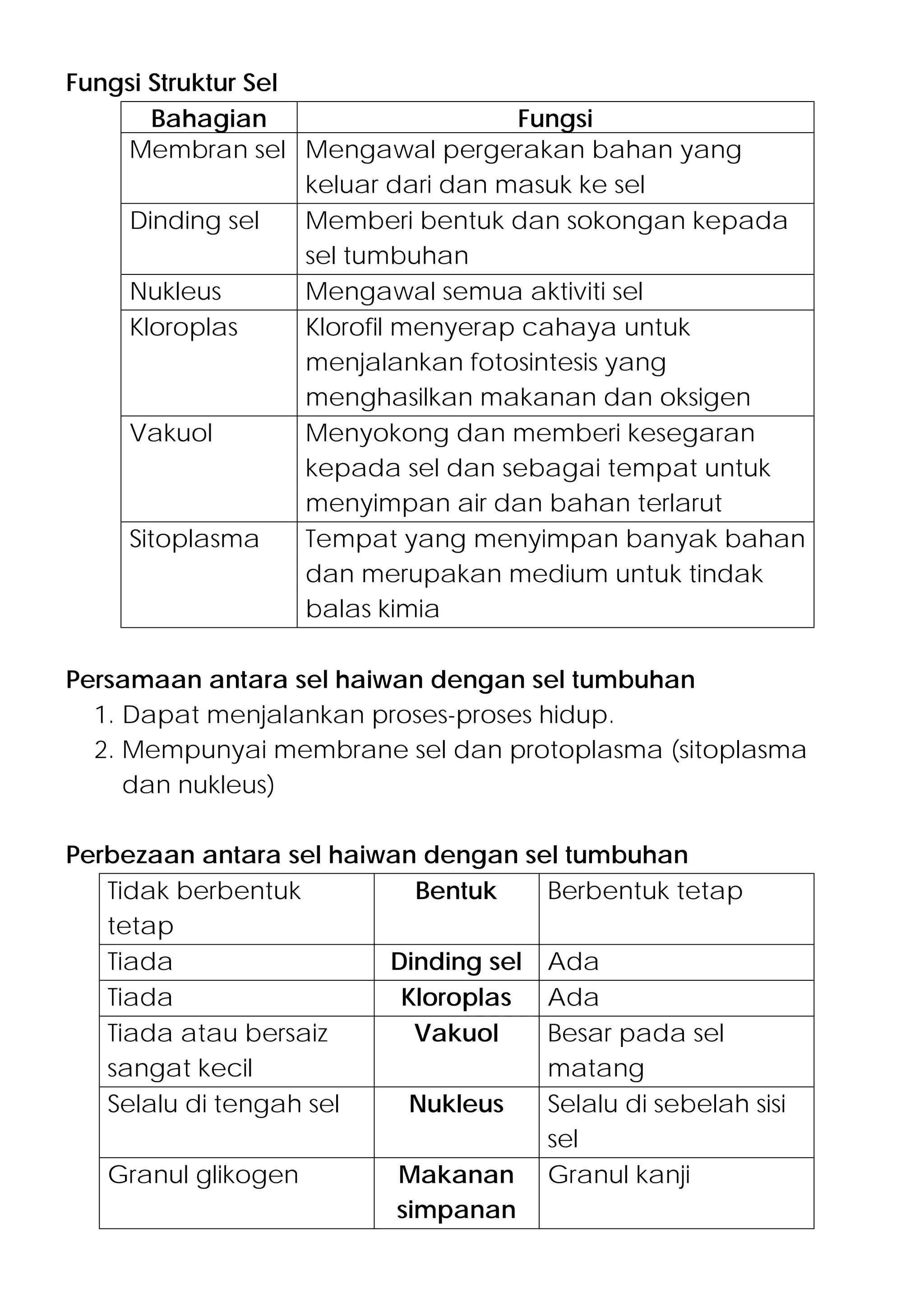 Tingkatan 1 sains bab 2 sel sebagai unis asas hidupan (nota) | PDF