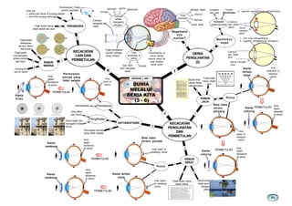 Sains Tingkatan 2 KSSM 2019 | PDF
