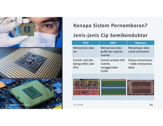 Asas Sains Komputer Tingkatan 2 - Minggu 3 dan 4.pdf