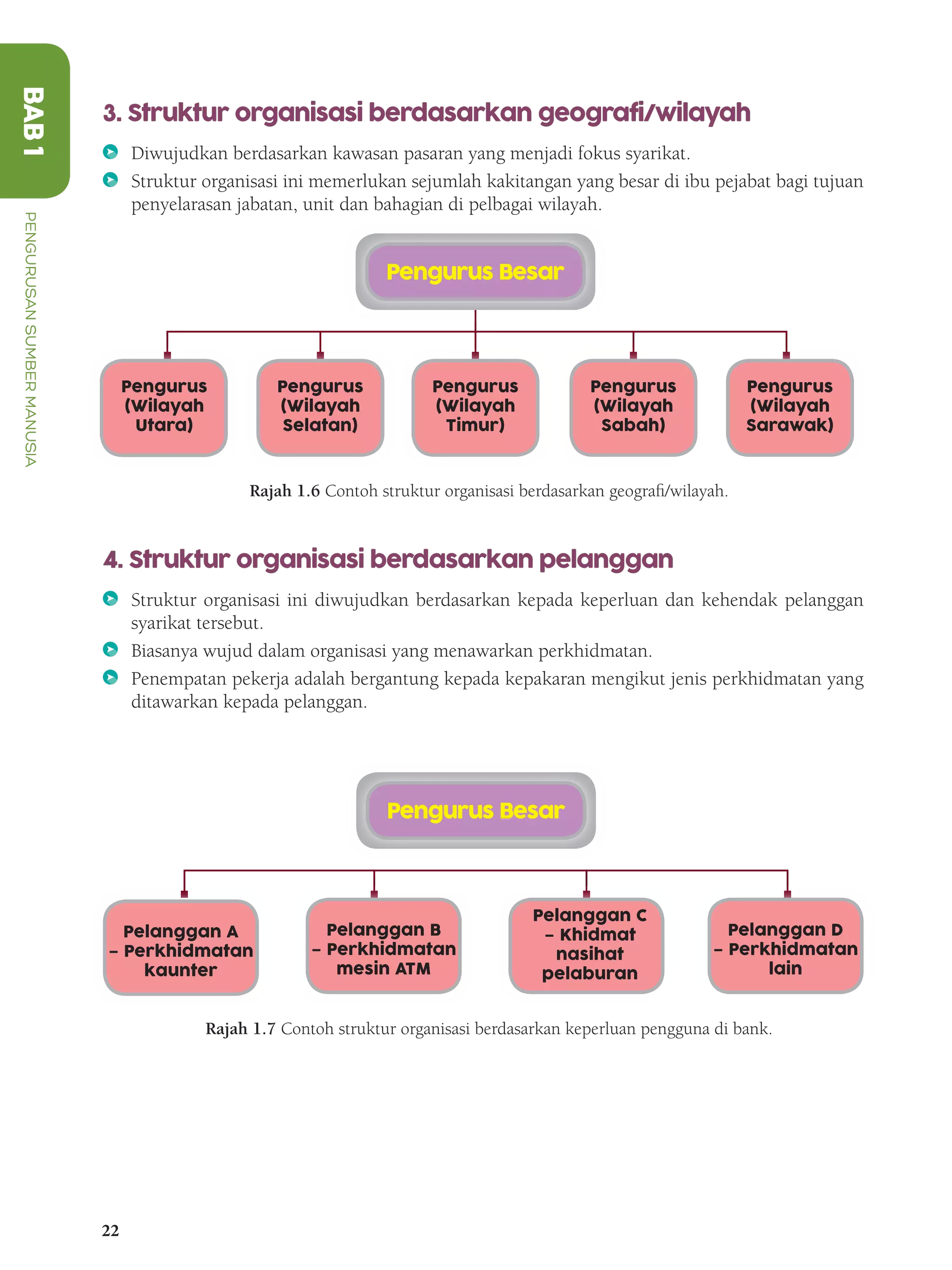 Tingkatan 5 Perniagaan (Buku Teks).pdf