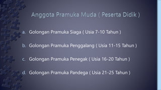 Tingkatan/Golongan dalam Gerakan Pramuka | PPTX