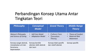 Tingkatan Pengetahuan dan Teori Keperawatan.pdf