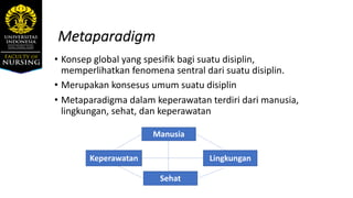 Tingkatan Pengetahuan dan Teori Keperawatan.pdf