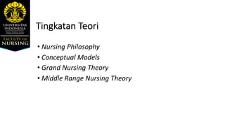 Tingkatan Pengetahuan dan Teori Keperawatan.pdf