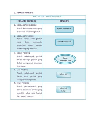 Tingkatan produk lulu | PDF