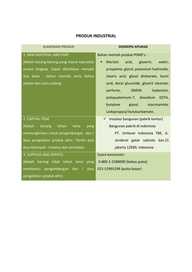 Tingkatan produk lulu | PDF