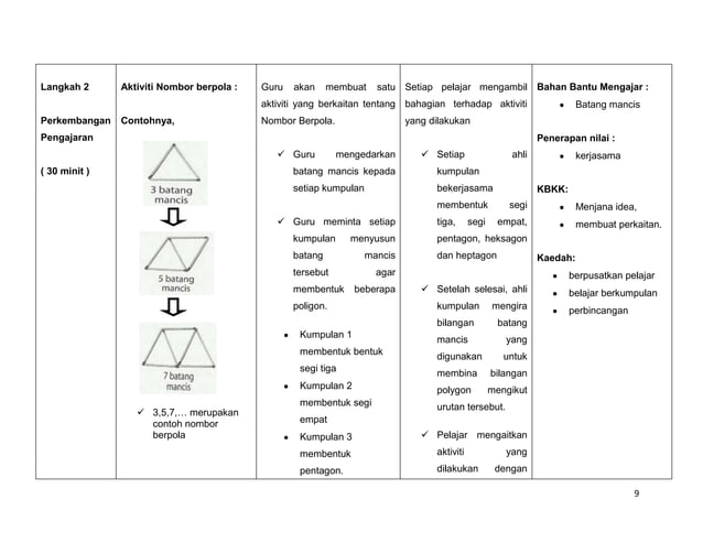 Tingkatan satu,urutan dan pola nombor | PPT