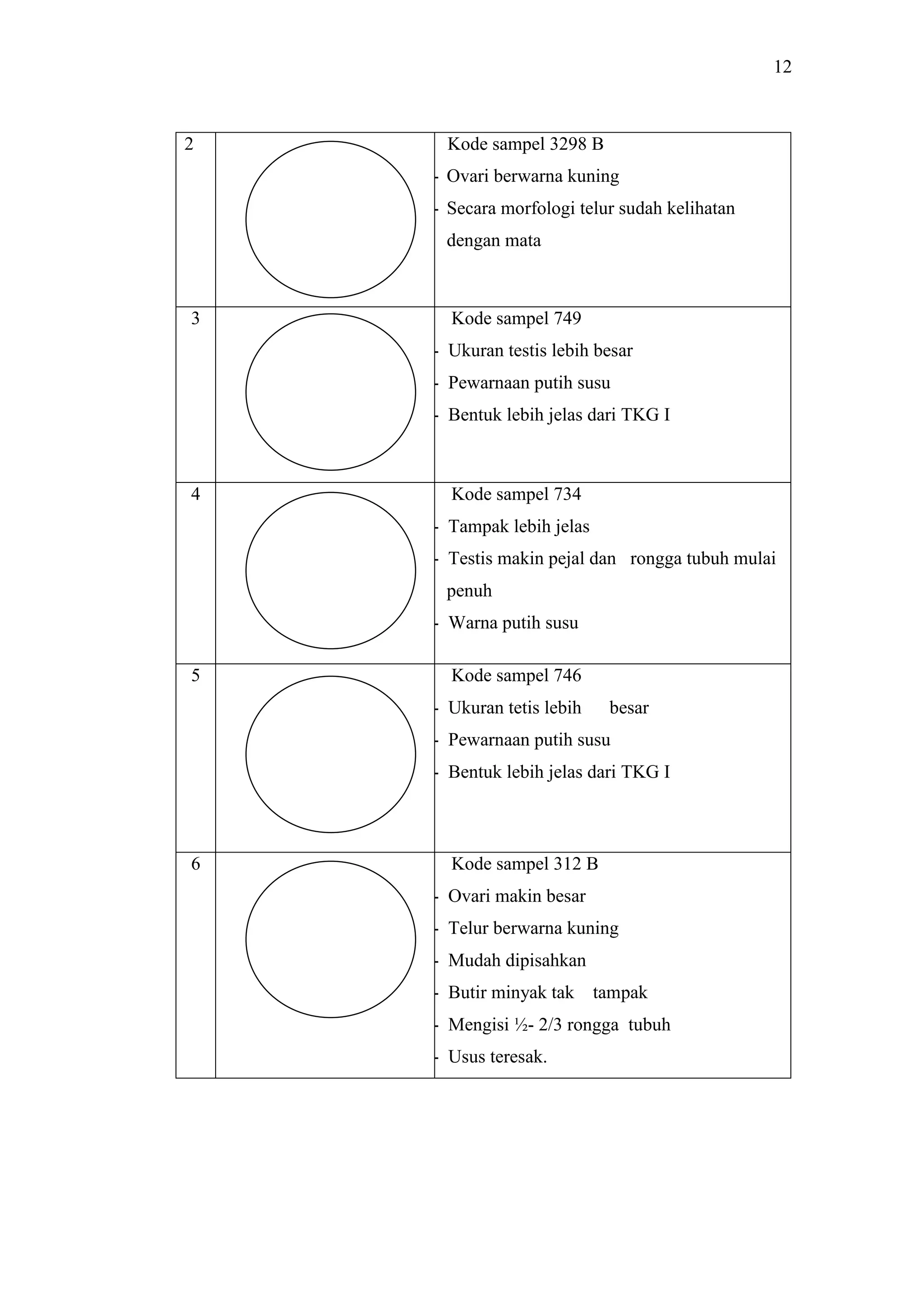 Tingkat kematangan gonad ikan bilih (Mystacoleucus padangensis) | DOCX