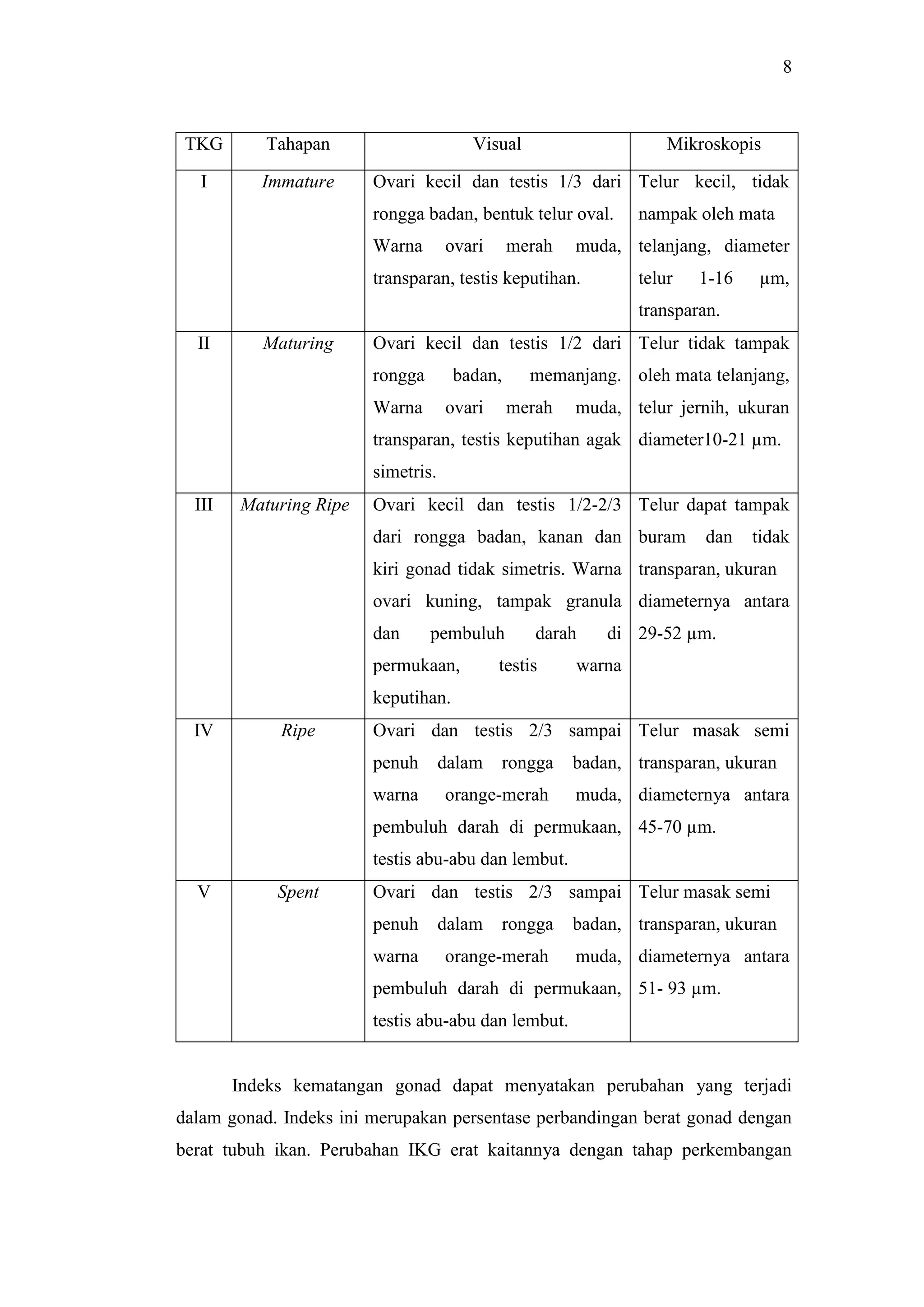 Tingkat kematangan gonad ikan bilih (Mystacoleucus padangensis) | DOCX