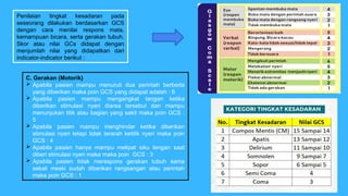 materi tingkat kesadaran pasien untuk smk.pptx