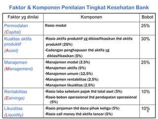 Tingkat kesehatan bank | PPT