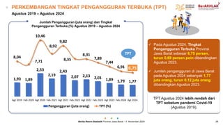 Tingkat Pengangguran Terbuka Jabar tahun 2025 | PDF