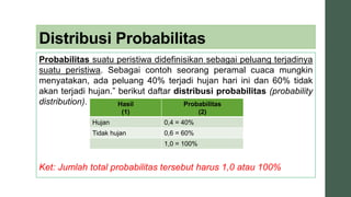Tingkat pengembalian & risiko | PPTX