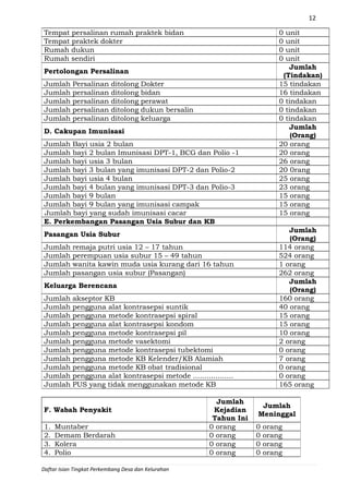 Tingkat Perkembangan Desa.pdf