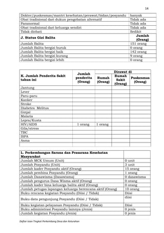 Tingkat Perkembangan Desa.pdf