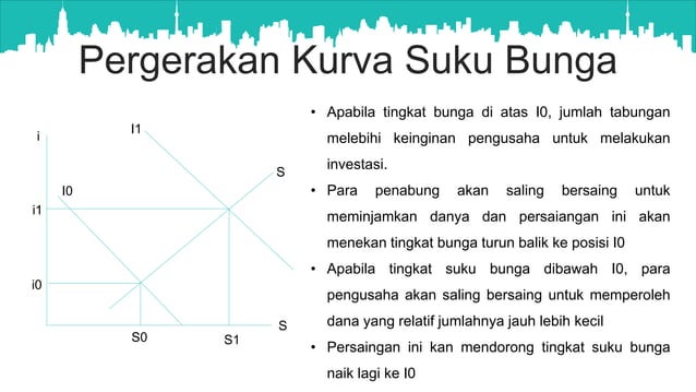 Tingkat suku bunga | PPTX