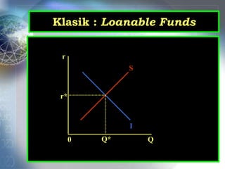 TINGKAT SUKU BUNGA.ppt